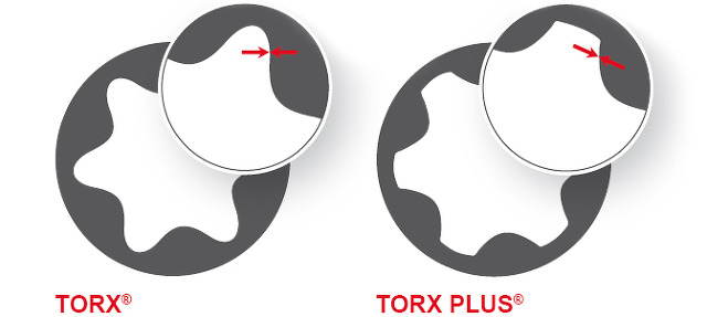 TORX®, TORX® Tamper, TORX Plus®, TORX® Plus Tamper 톡스 , 톡스템포 , 톡스플러스 ...
