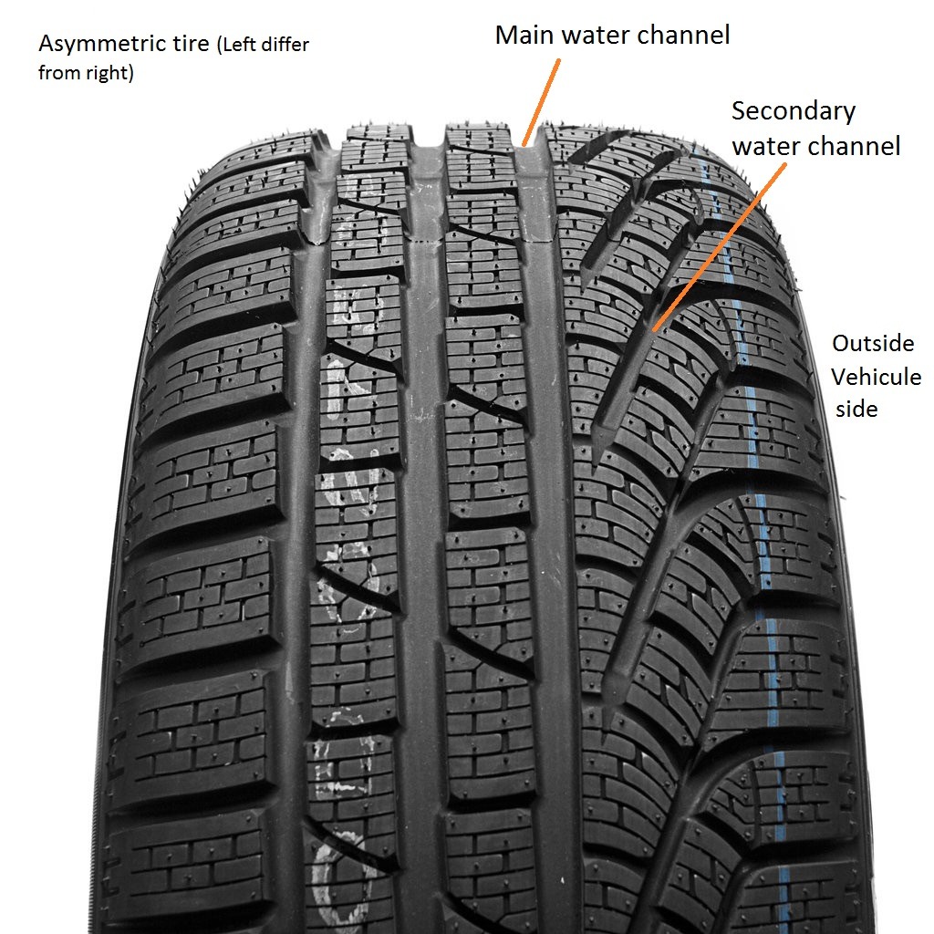 directional Tire 한 방향성 타이어 - ··· 자유 게 시 판 - 미주현대불교