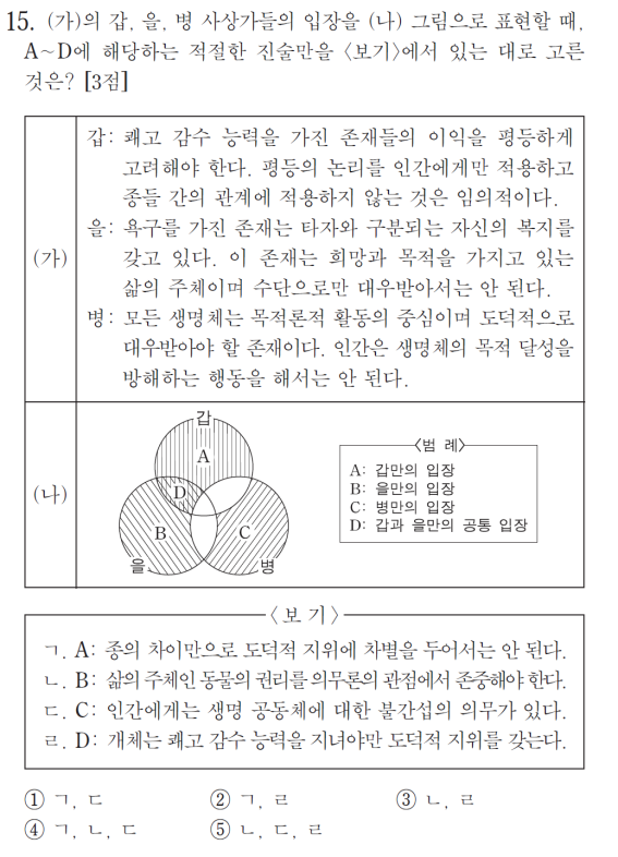 생윤 15번 문항, 정답 오류입니다(평가원 이의제기 게시판) - * 자유게시판 - 도덕·윤리 교육 연구 모임