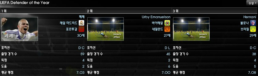 [흘쩍] '레알 마드리드' 13-14 시즌 결과 보고서! - FM2009 팀 이야기 - 챔피온쉽 매니저 - 대한민국