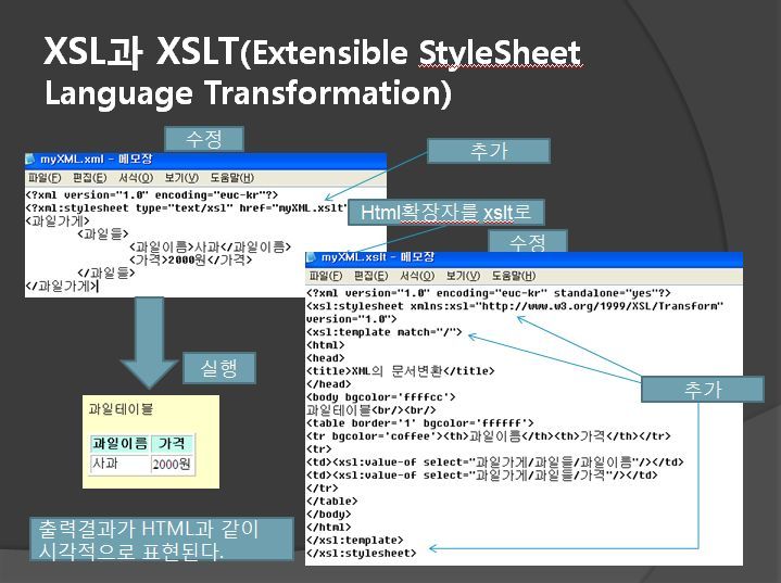 [21기 김민기] XML 개념 발표 - XML.NET/Open API - 선문비트프로젝트