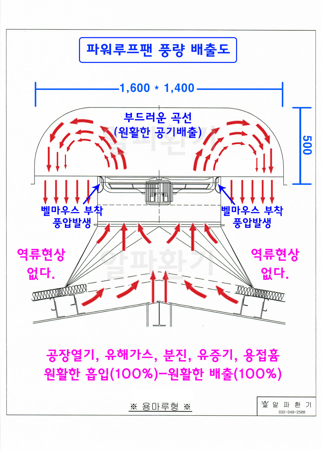 공장환기 환기공사 환기시설 동력팬 무동력팬 흡출기 벤츄레타 루프팬 파워벤트팬 파워루프팬 제조 설치 공장환기 루프팬 동력팬