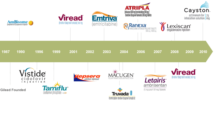 Viread (비리어드) - 간염관련 NEWS - 만성 B형 간염 환우회