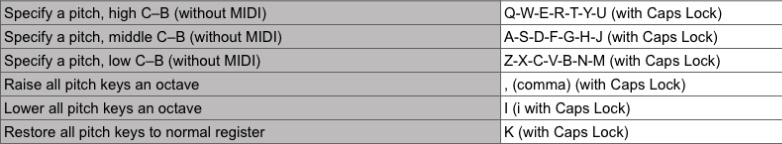 6. 피날레 2014 [Speedy Entry Tools 알파벳으로 입력하기] - 2014 피날레 강좌 - musictomusic