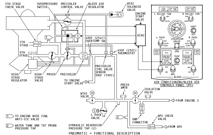 THE INTRODUCTION OF AIRCRAFT PNEUMATIC SYSTEM - 항공기의 모든 것 - 항공 UBF