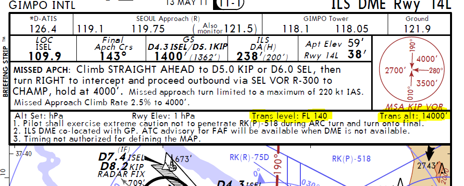 Transition Altitude(TA)? Transition Level(TL) ? - [강좌] 4.항법 및 비행 - 플라이트 ...