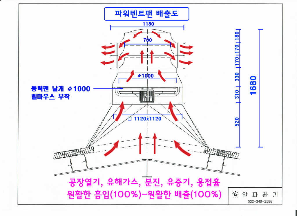 공장환기 환기공사 환기시설 동력팬 무동력팬 흡출기 벤츄레타 루프팬 파워벤트팬 파워루프팬 제조 설치 공장환기 루프팬 동력팬