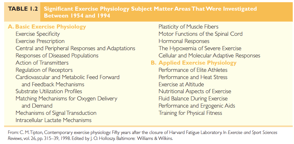Exercise physiology : theory and application to fitness and performance ...