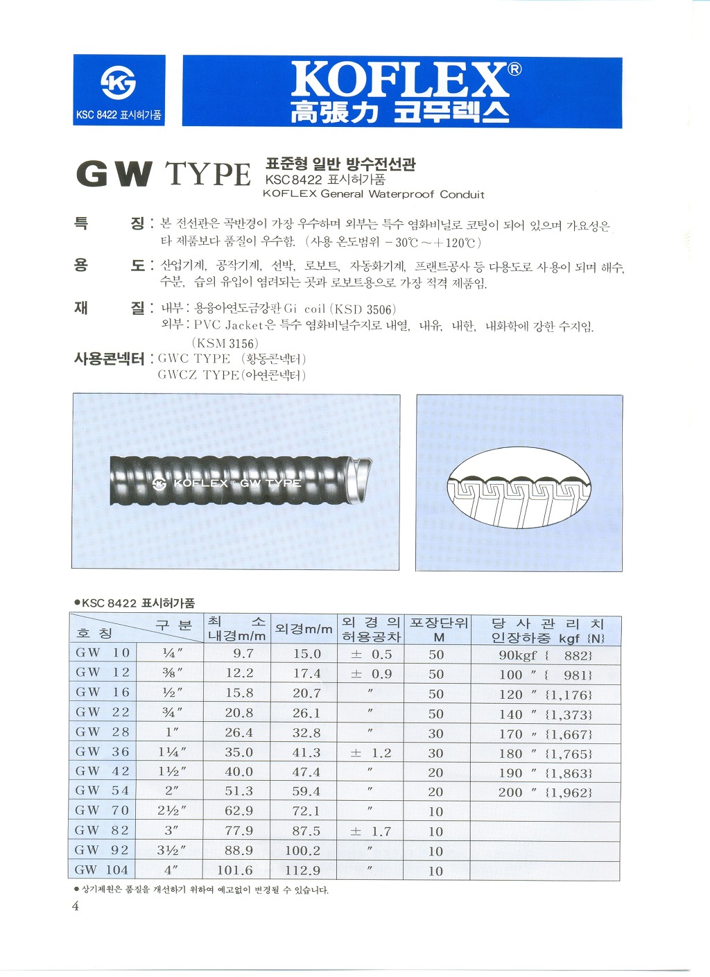 후렉시블-GW SW GWC SWC - KOFLEX - 성원산전