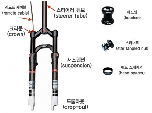 자전거 명칭 및 부품 명칭 - 자전거의 구조, 종류 등 - 자전거로 건강한 사람