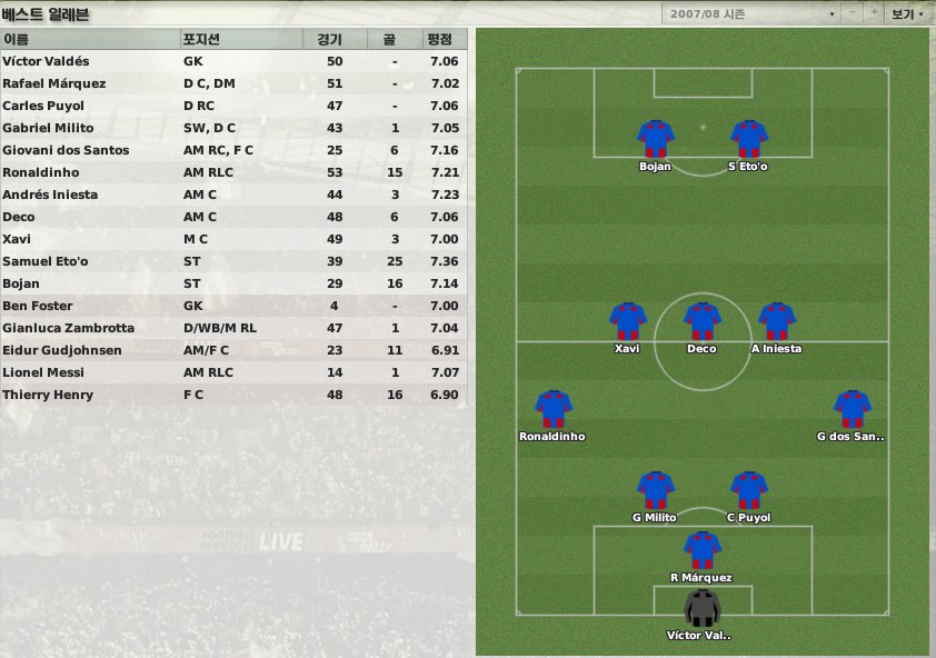 07-08 바르셀로나 리뷰 - FM2008 팀 이야기 - 챔피온쉽 매니저 - 대한민국