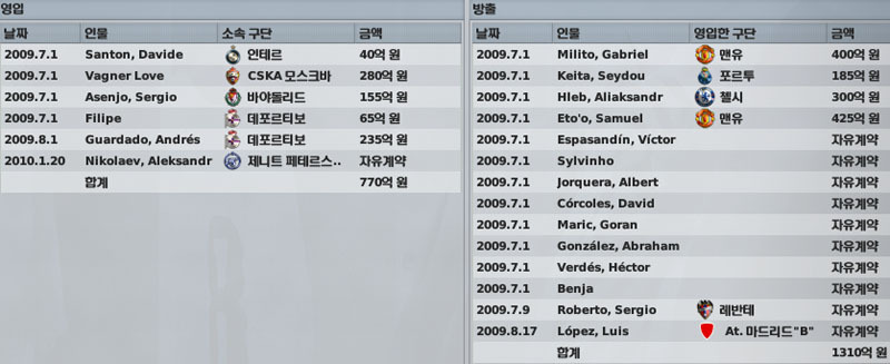 F.C Barcelona 09/10 Season - FM2009 팀 이야기 - 챔피온쉽 매니저 - 대한민국