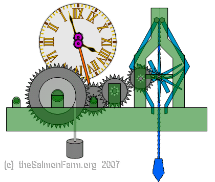 내가 궁금해서 찾아본 여러 물체들의 작동원리 움짤.gif - 악플달면 쩌리쩌려버려 - ＊여성시대＊ 차분한 20대들의 알흠다운 공간