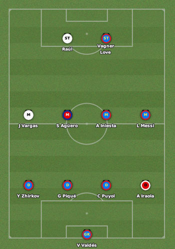 F.C Barcelona 09/10 Season - FM2009 팀 이야기 - 챔피온쉽 매니저 - 대한민국