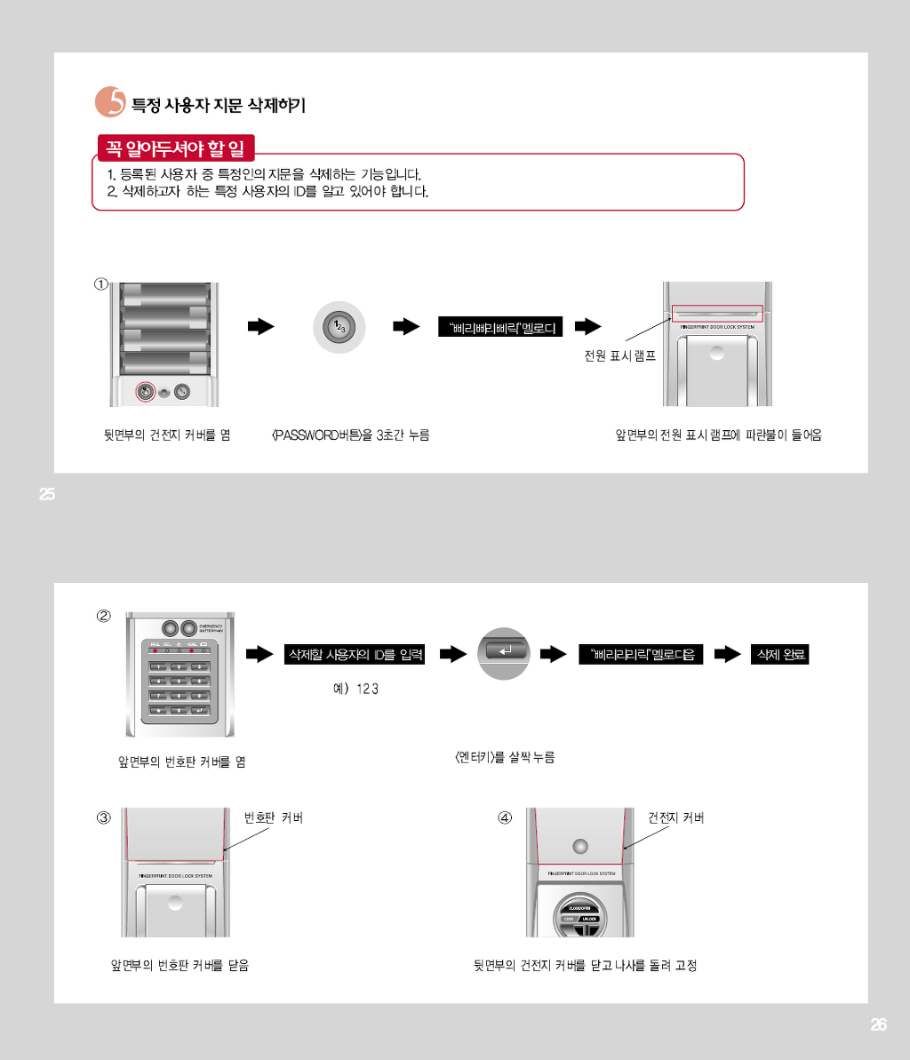 HBDL - 3000 사용설명서 - 현대통신(주) - 아이빌리브(웅진 디지털도어락)