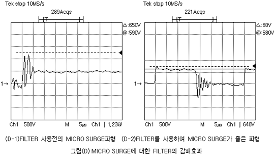 NOISE FILTER ＞ 노이즈 필터 기술자료 - 전기안전(Safety) - 규격시험 전문기관 유씨에스