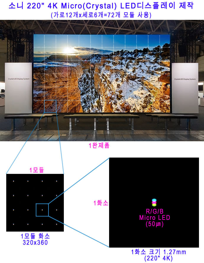 ‘삼성 Vs 소니’ Micro LED TV(디스플레이) 비교 - 자유 게시판 - UHDTV User Forum