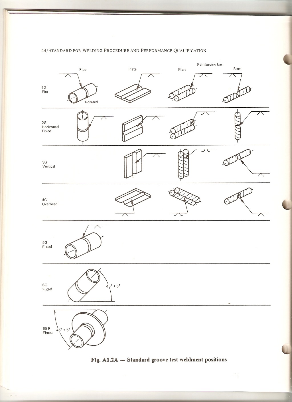 Appendix A : Welding Position / Illustrations ,Weld Position ,Test ...