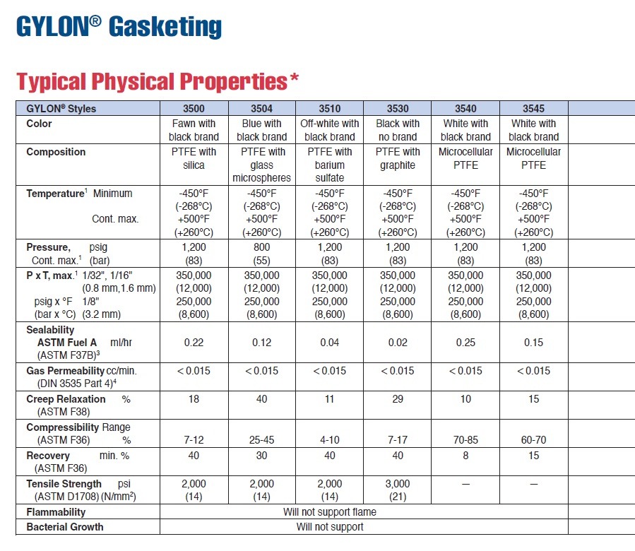 GYLON GASKET 취급점 - 제품 소개 - 우주가스팩공업 (가스켓&팩킹&테프론의 모든 것)