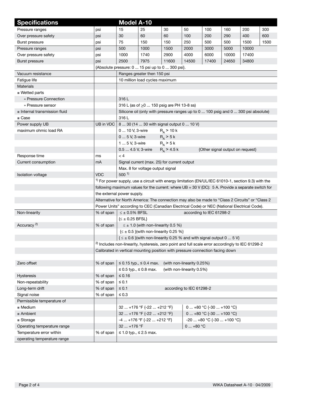 [A-10] WIKA Pressure Sensor 비카압력센서 - 압력센서(Pressure Tranducer, etc ...