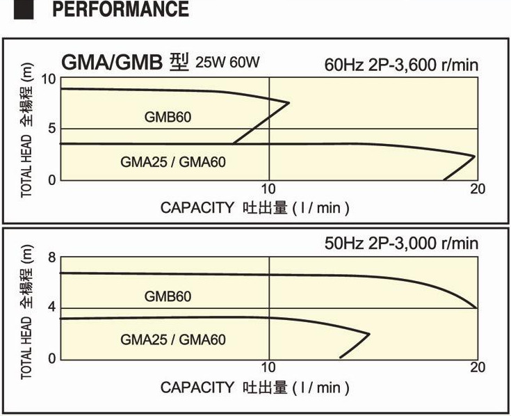 GMA-20W - SUS마그네트펌프 - 코바오펌프