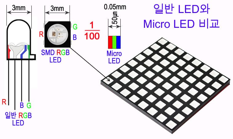 Micro LED TV, 어떻게 만들어지나?(1) - 자유 게시판 - UHDTV User Forum