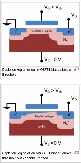 Body effect (바디이펙트) - 전자공학/회로 - 우영이집