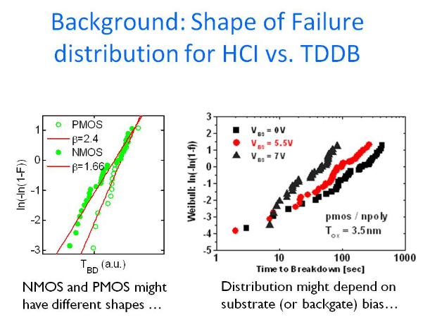 TDDB(Time Dependent Dielectric Breakdown) 시험의 중요성 _ 한국센서연구소 - 첨단센서(반도체외 ...
