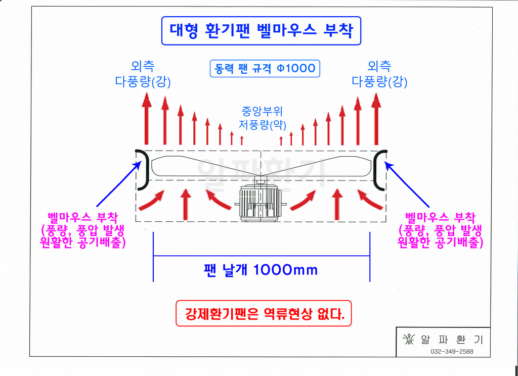 공장환기 환기공사 환기시설 동력팬 무동력팬 흡출기 벤츄레타 루프팬 파워벤트팬 파워루프팬 제조 설치 공장환기 루프팬 동력팬 흡출기 벤츄레타 제조 설치 알파환기